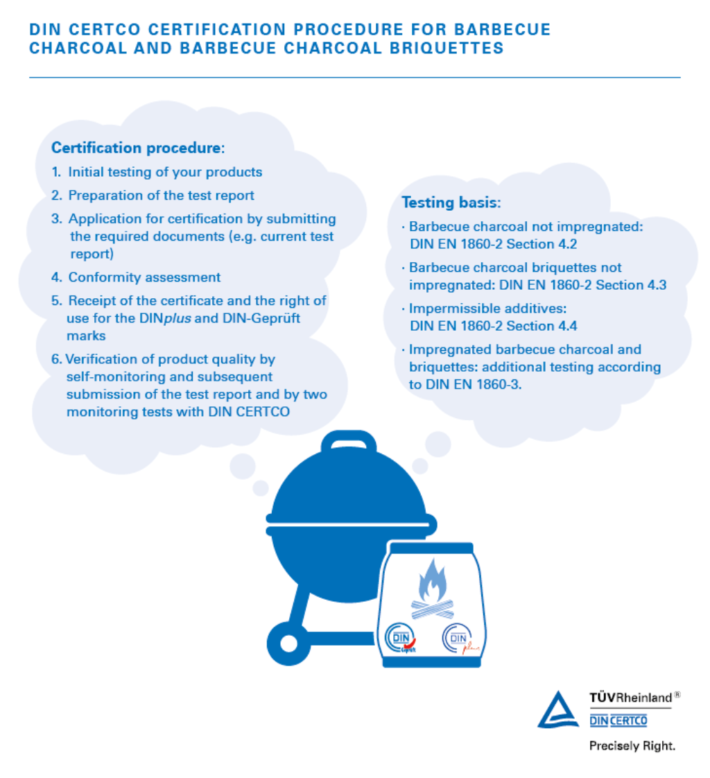 Certification for barbecue charcoal | TÜV Rheinland