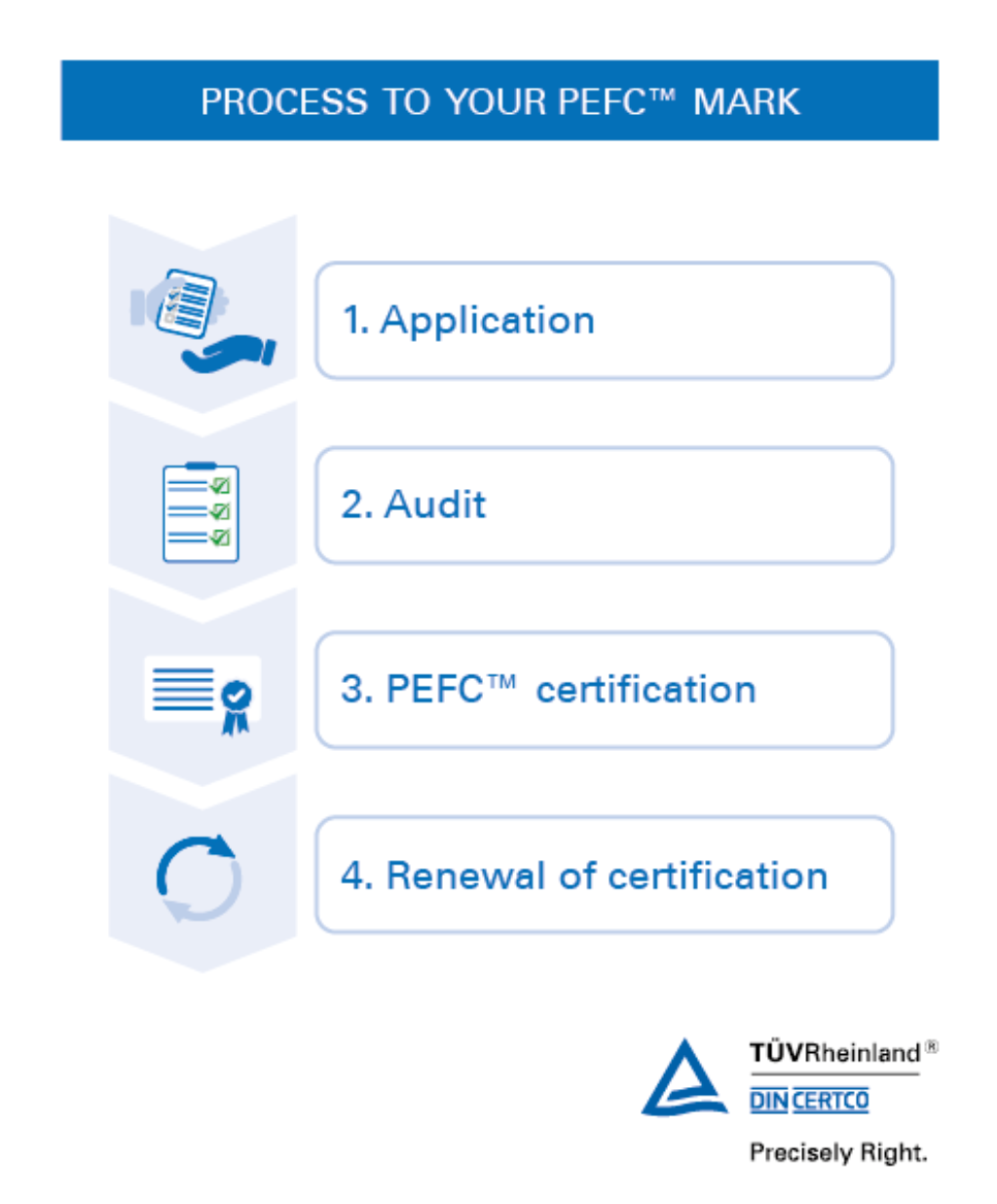 PEFC™ Certifications | TÜV Rheinland