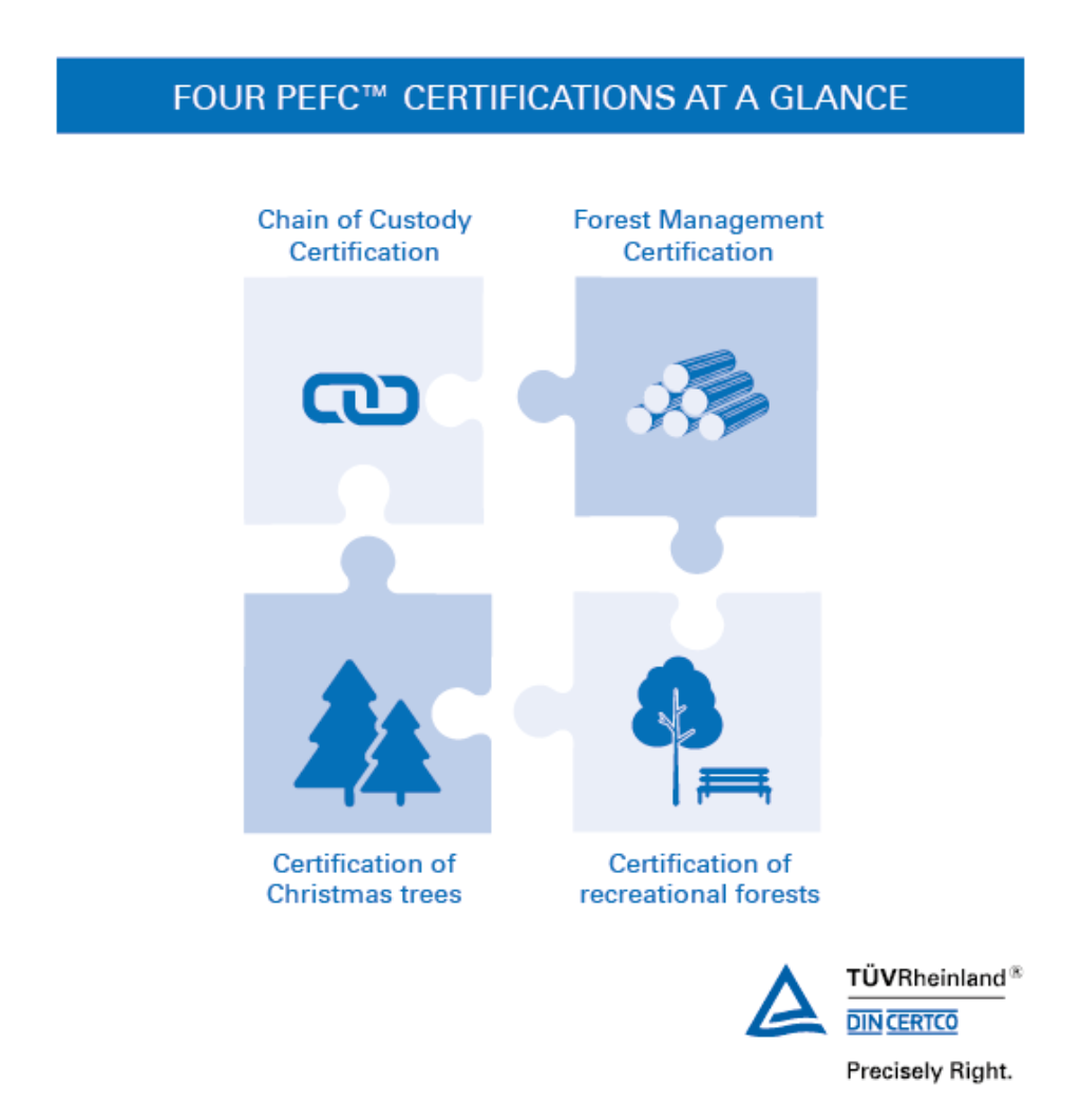 PEFC™ Certifications | TÜV Rheinland