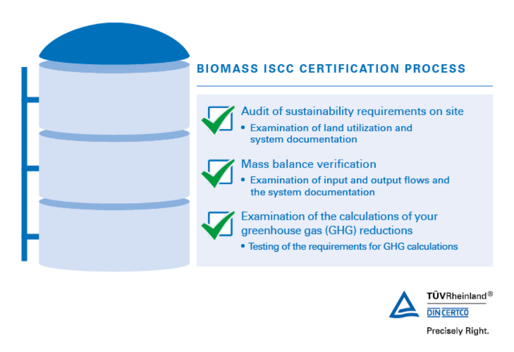 Biomass certification as per ISCC | TÜV Rheinland